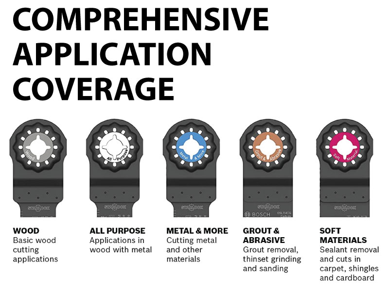 BOSCH® Starlock® Oscillating Multi-Tool 2-in-1 Dual-Tec Bi-Metal Plunge ...