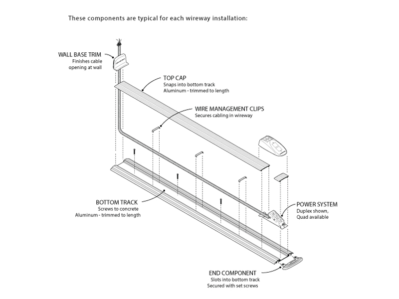 2.7" Wide Connectrac On Floor Powered Wireway