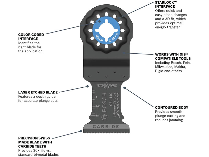 BOSCH® Starlock® Oscillating Multi Tool Carbide Plunge Cut Blade - 1-1/ ...