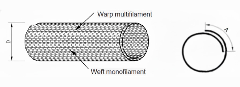 Self-Closing Woven Wrap Braided Cable Sleeving | Kable Kontrol®
